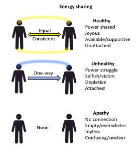 The Energy Exchange